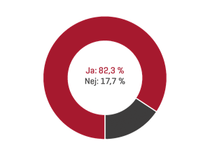 OK24: Forhandlingerne om dine løn- og ansættelsesvilkår | FOA